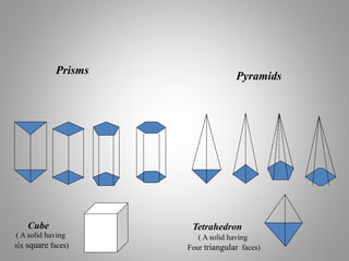 projection if solid | PPTX