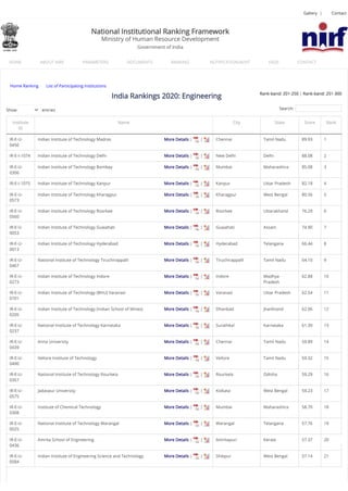 Nirf 2020 | PDF | Education industry | Industries