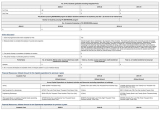 NIRF_14032022.pdf | Postgraduate Education | College Education