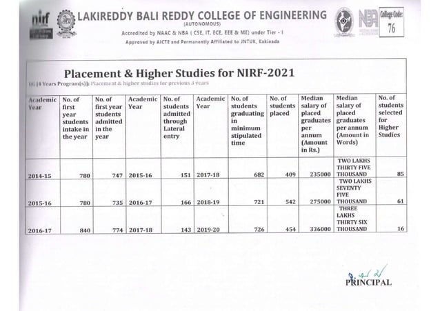 NIRF_2021_Higher_Studies_to_Website.pdf