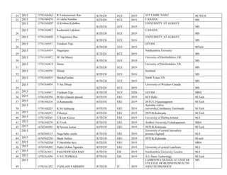 NIRF_2021_Higher_Studies_to_Website.pdf