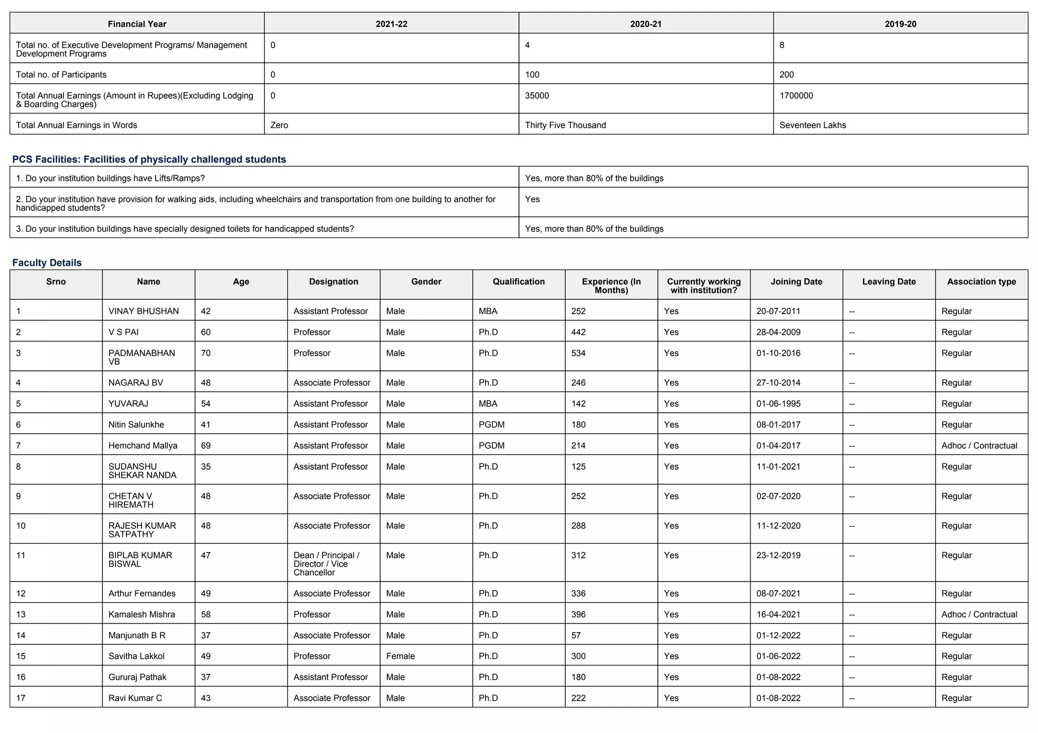 NIRF Ranking Data.pdf