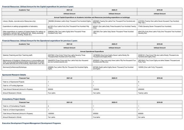 NIRF Ranking Data.pdf