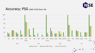 Improve Your NIRF Rank Score | NIRF Score Estimator | https://nirf ...
