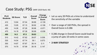 Improve Your NIRF Rank Score | NIRF Score Estimator | https://nirf ...