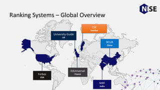 Improve Your NIRF Rank Score | NIRF Score Estimator | https://nirf ...