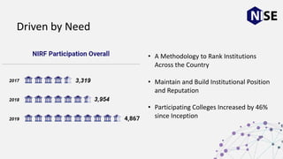 Improve Your NIRF Rank Score | NIRF Score Estimator | https://nirf ...