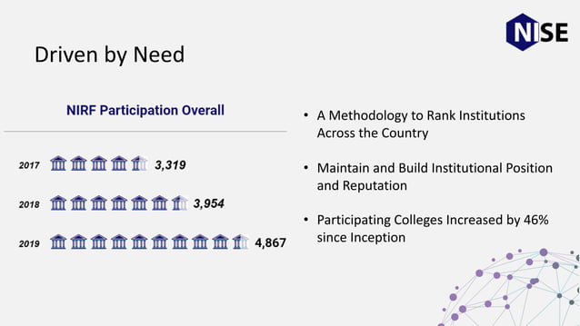 Improve Your NIRF Rank Score | NIRF Score Estimator | https://nirf.edwisely.com/ | PDF