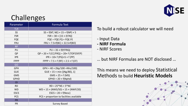 Improve Your NIRF Rank Score | NIRF Score Estimator | https://nirf.edwisely.com/ | PDF