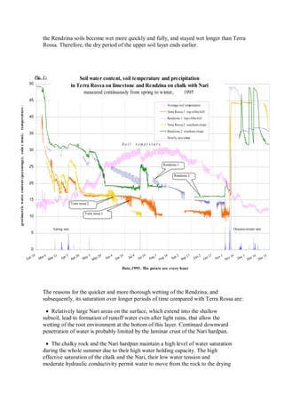 Rock-soil-water system in Quercus ithaburensis forest in Israel | PDF ...