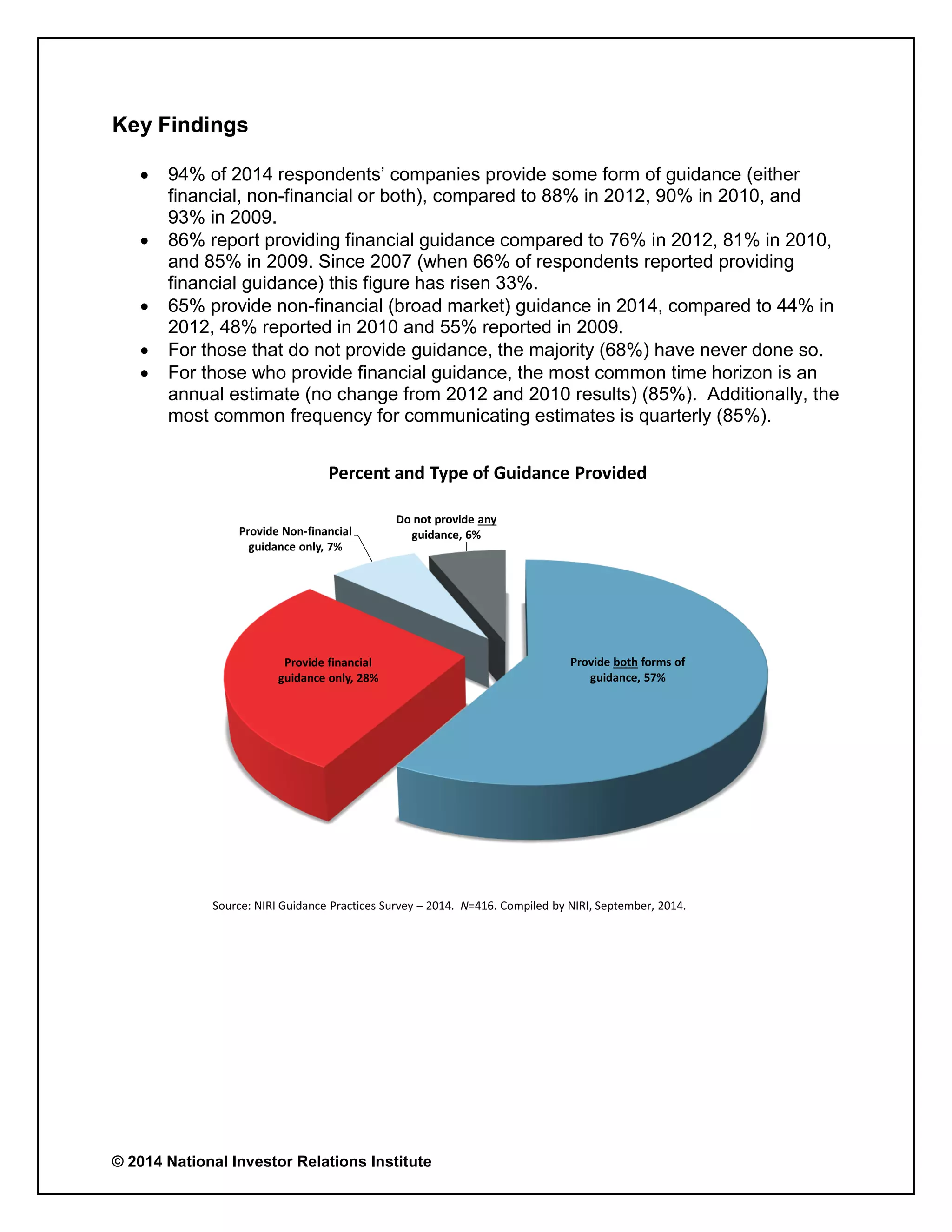 Niri white paper guidance practices 2014 | PDF