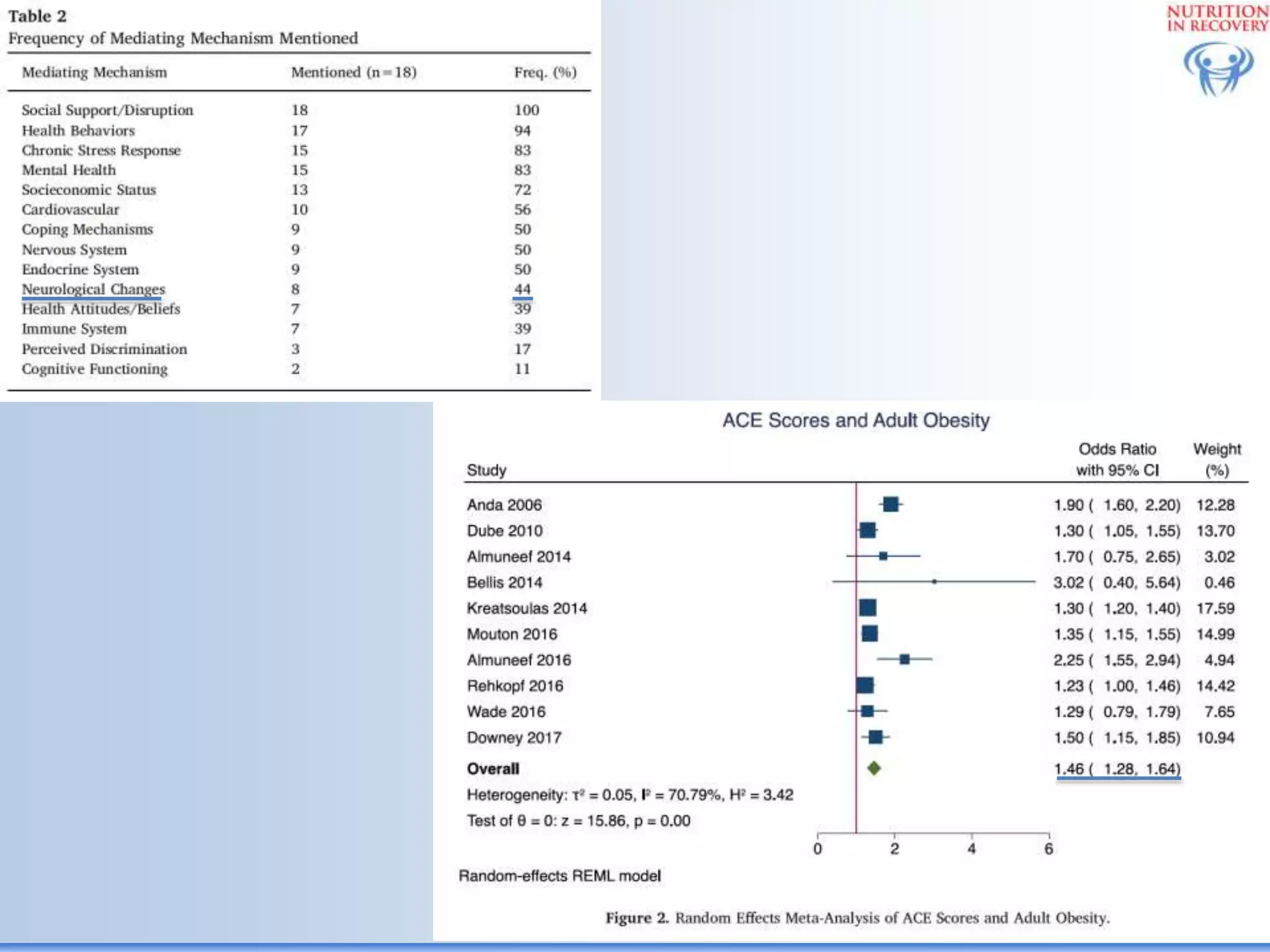 Biological Embedding of Adversity | PPT