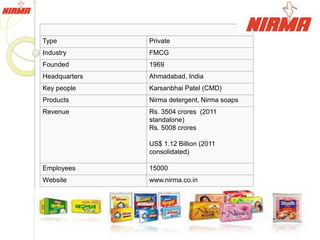 Nirma | PPT