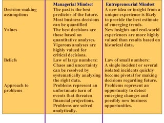 Nirma Etp Ent. Mindset | PPT
