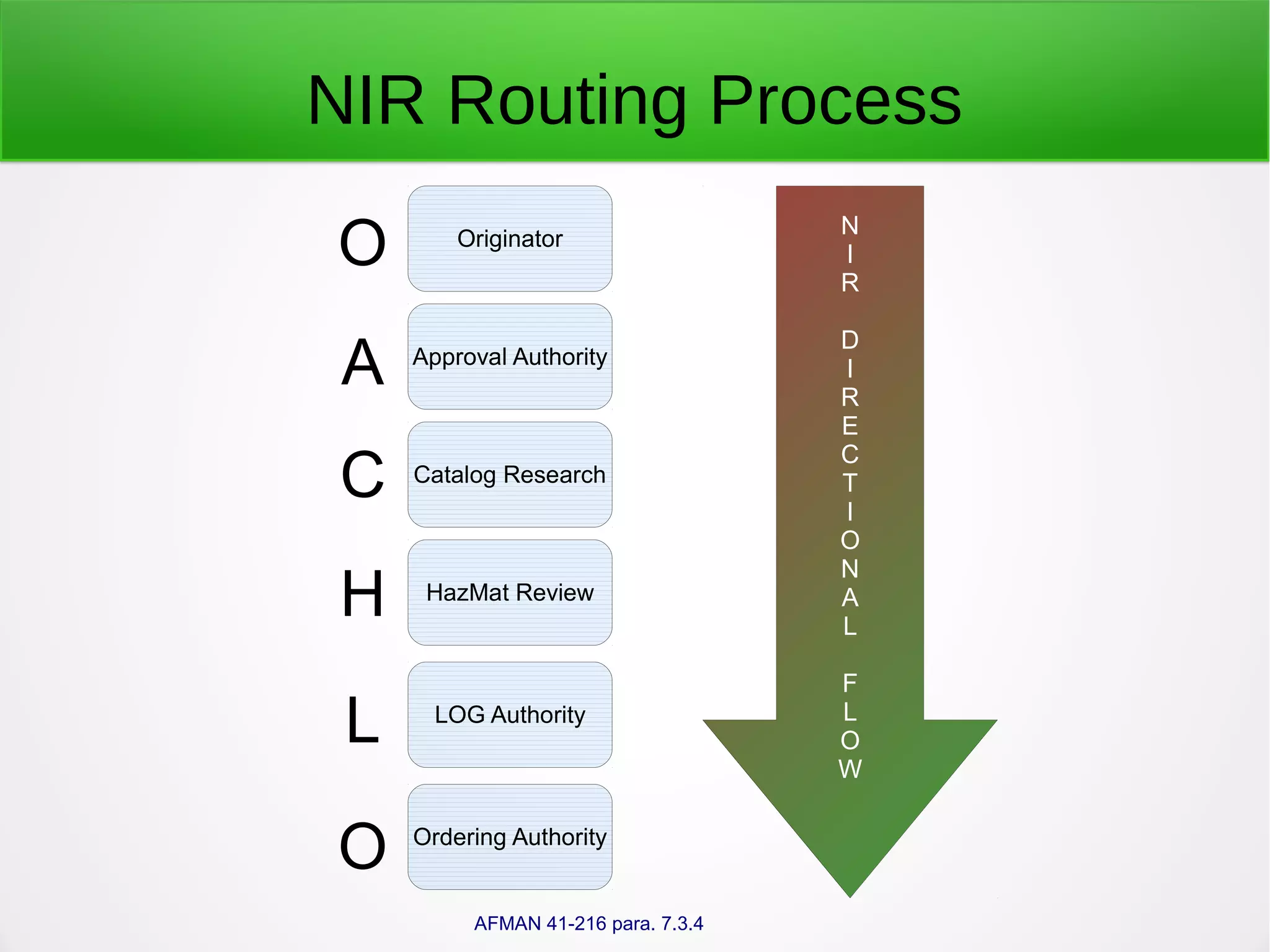 NIR made easy | PDF