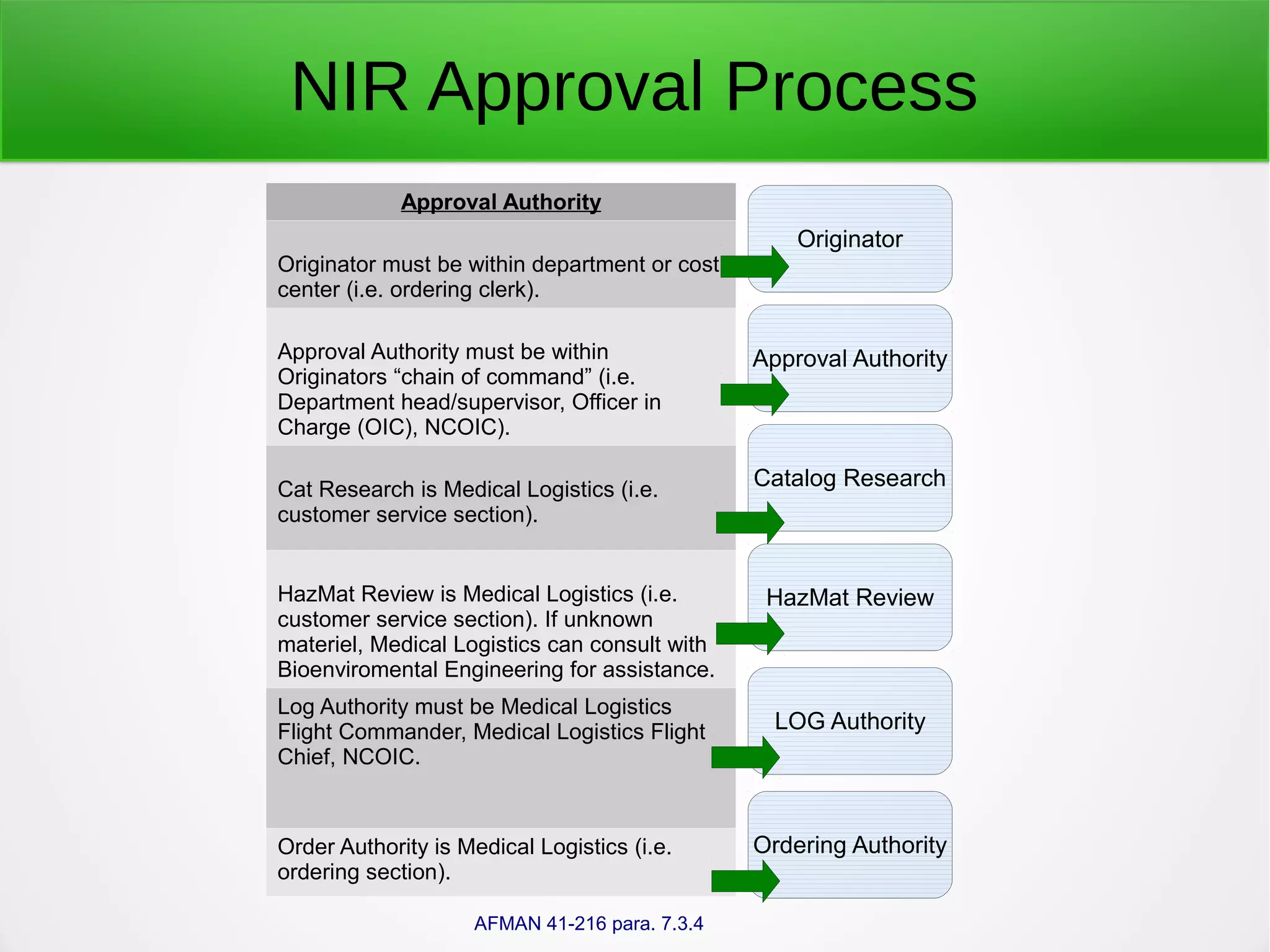 NIR made easy | PDF