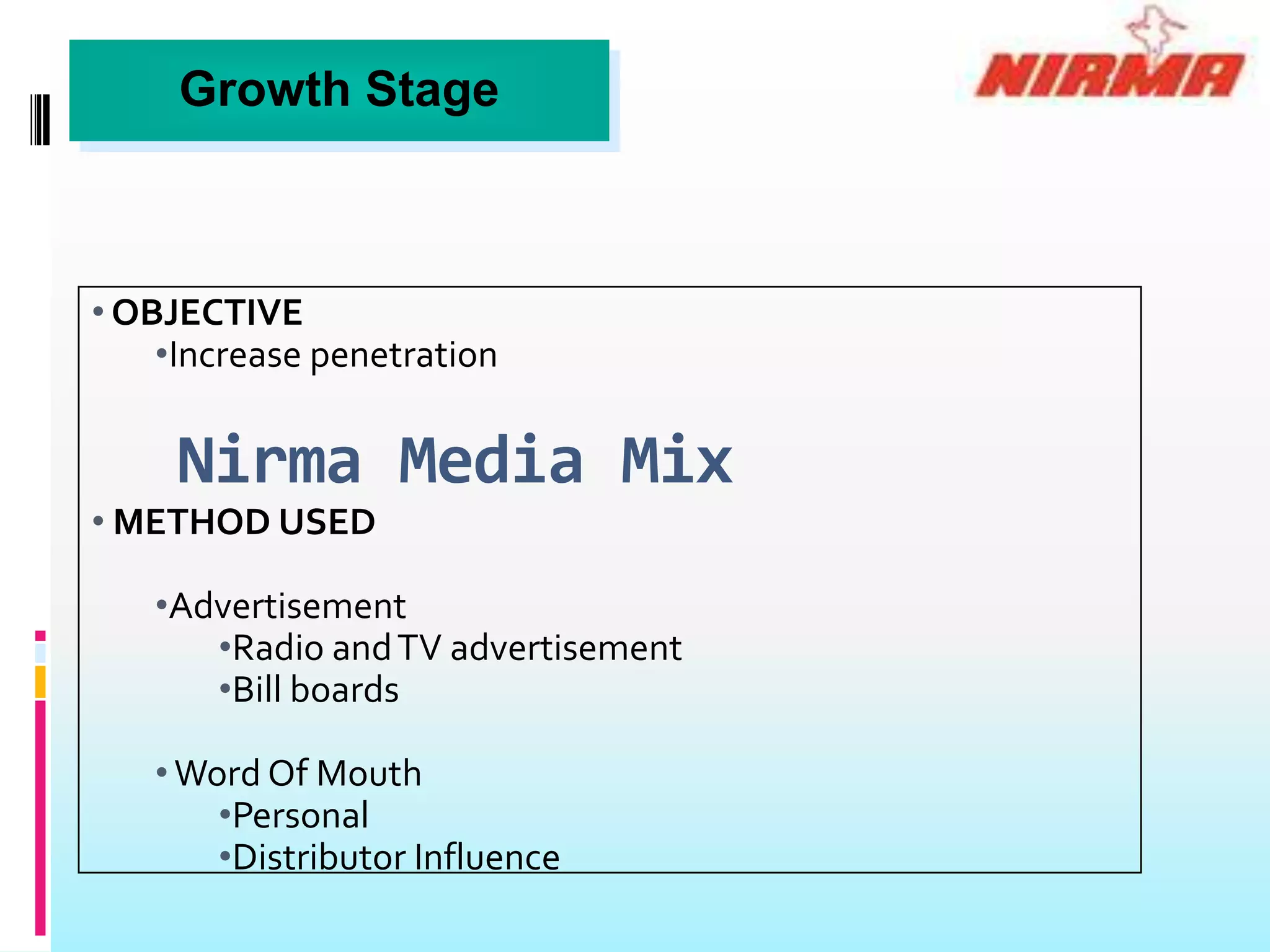 Nirma final ppt | PPTX