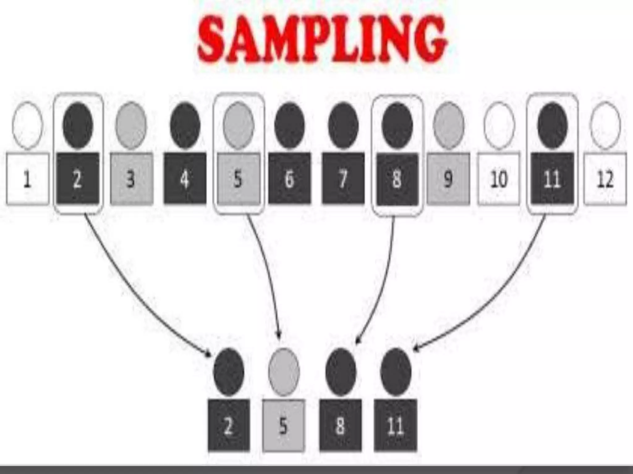 Population Census And Sampling Its Meaning And Advantages Pptx