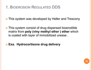 rate control drug delivery system machenism | PPT