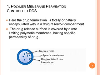 rate control drug delivery system machenism | PPTX