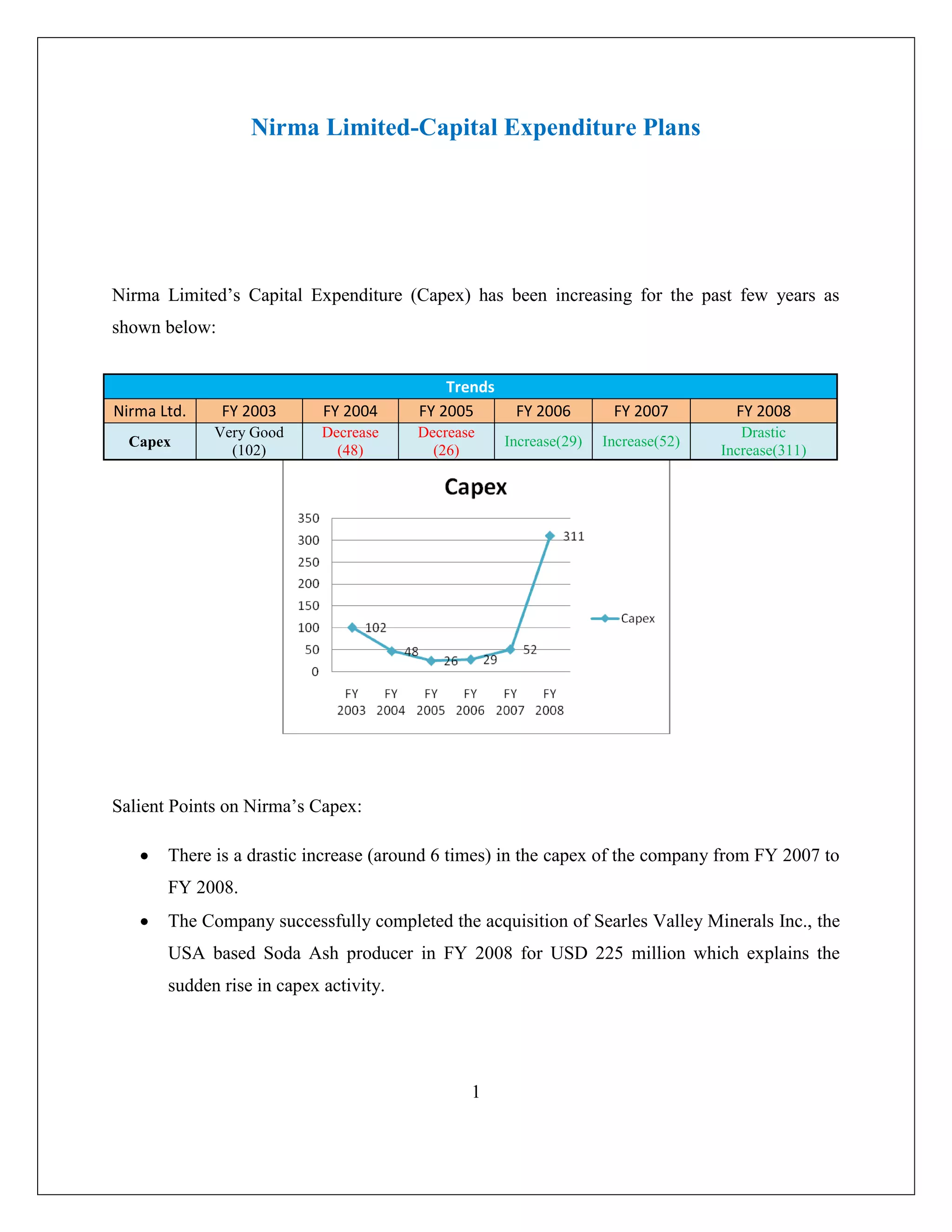 Nirma Limited Capital Expenditure Plans | PDF