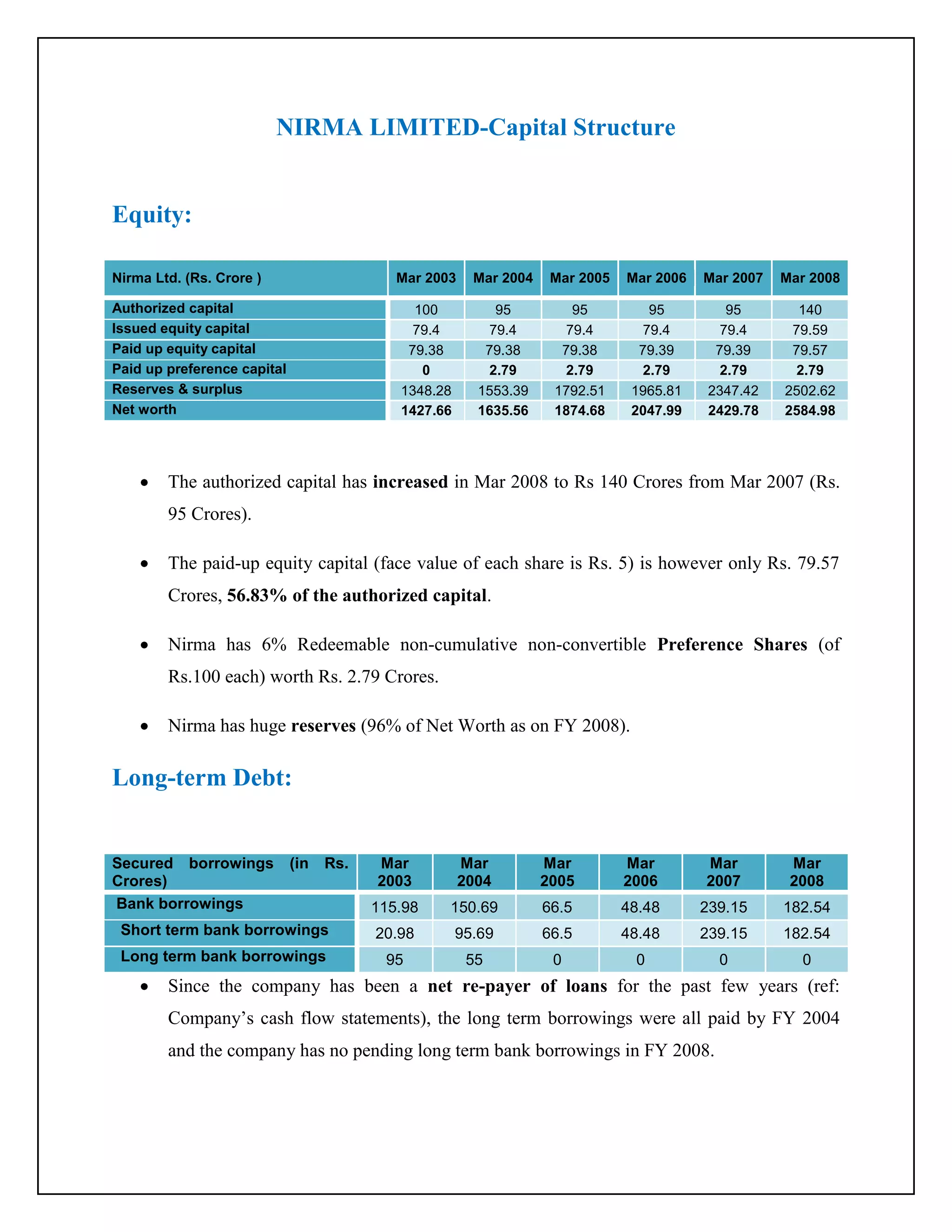 Nirma Limited Capital Structure | PDF