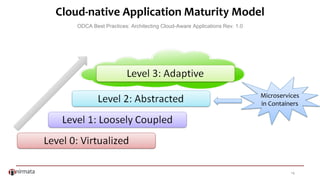 Cloud Native Applications Maturity Model | PPT