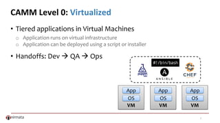 Cloud Native Applications Maturity Model | PPT