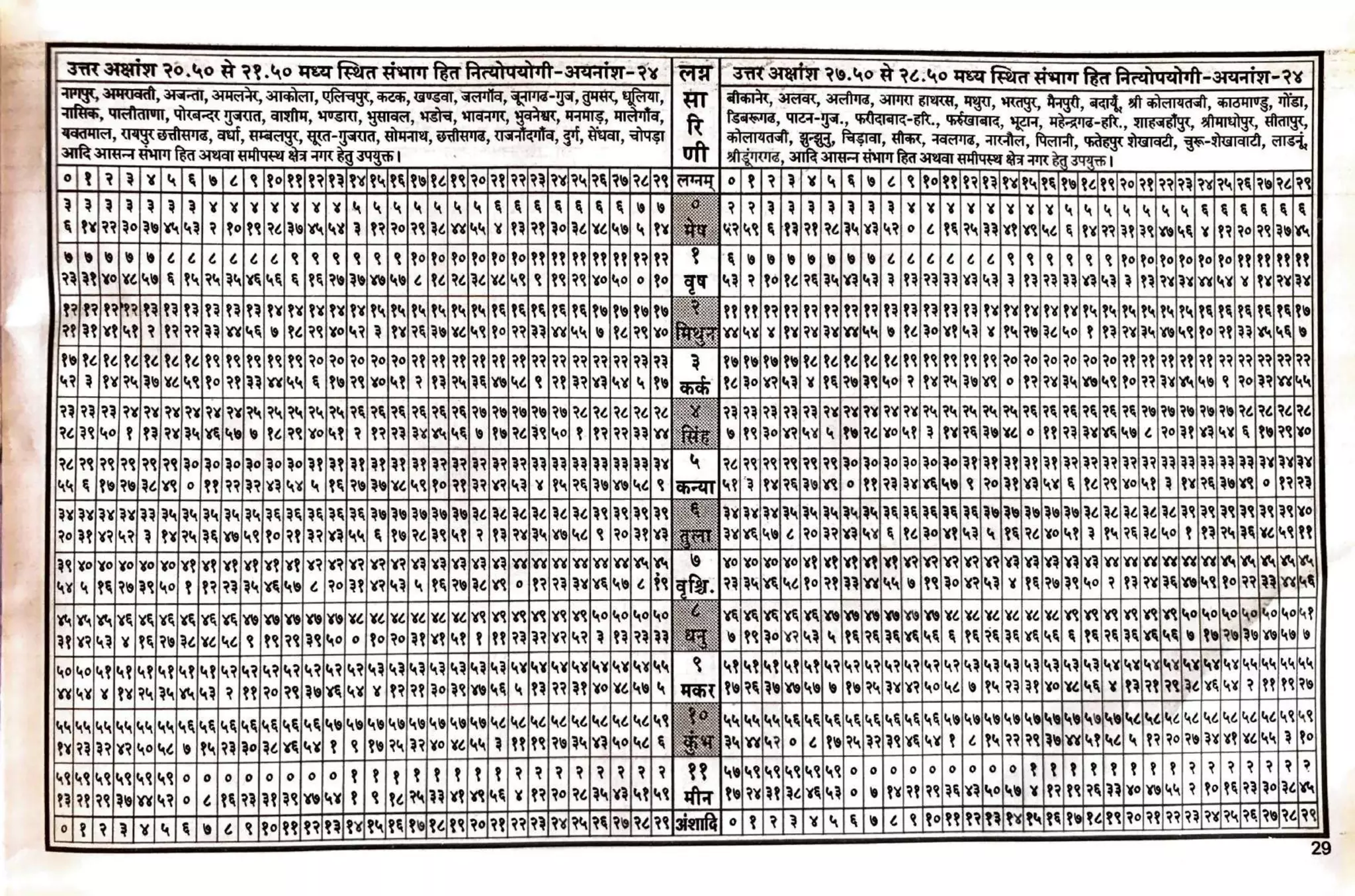 NIRNAYA SAGAR PANCHANG.pdf