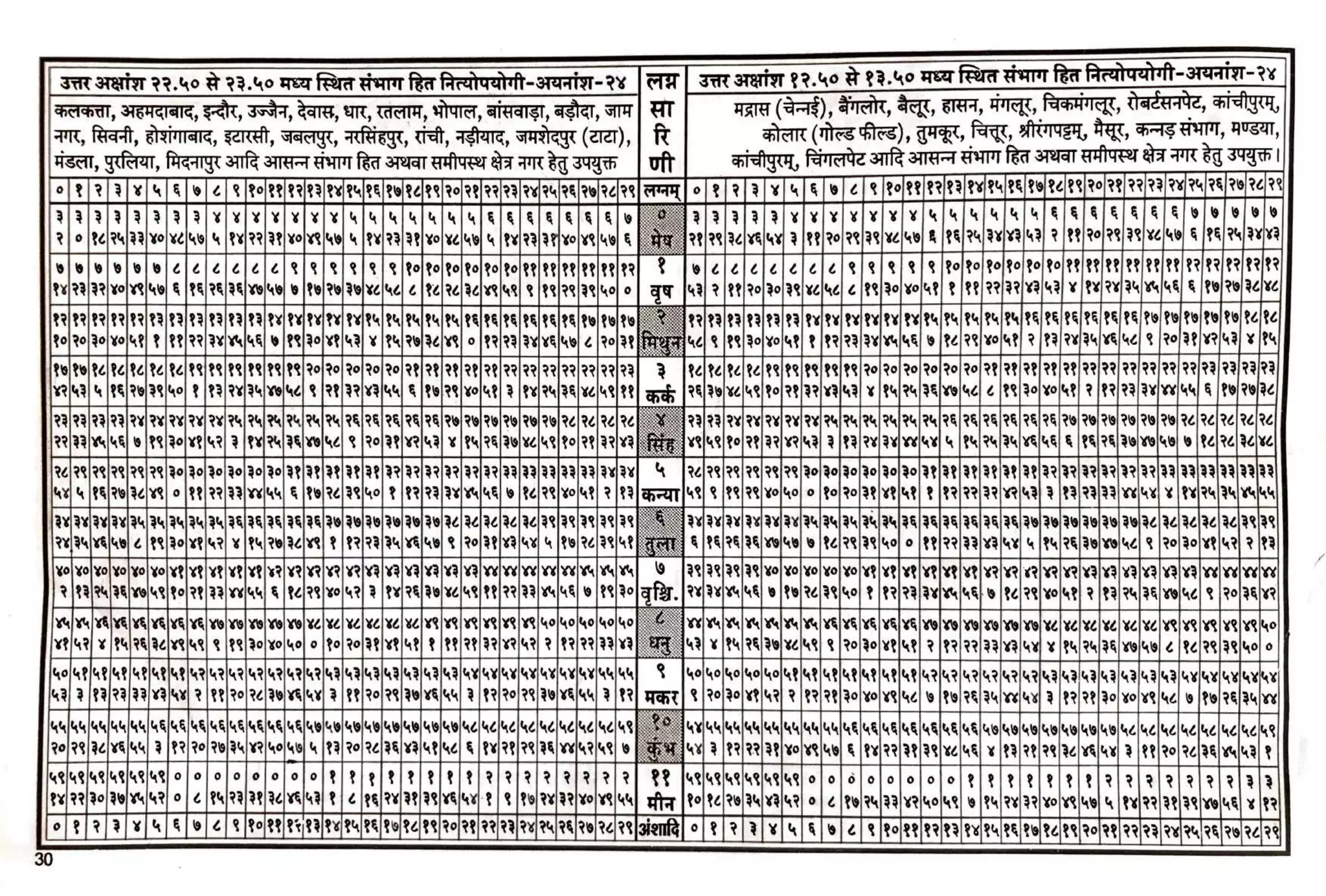 NIRNAYA SAGAR PANCHANG.pdf