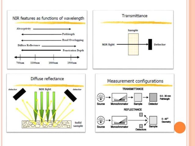 NIR ppt | PPTX | Chemistry | Science