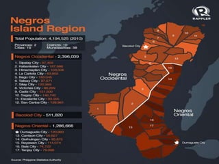 NIR (Negros Island Region) Region XVIII | PPTX