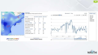 Niruthi Overview Slide Deck | PPT