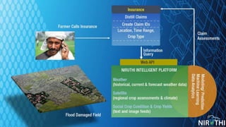 Niruthi Overview Slide Deck | PPT