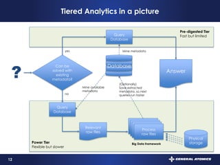 Augmenting Big Data Analytics with Nirvana | PPT