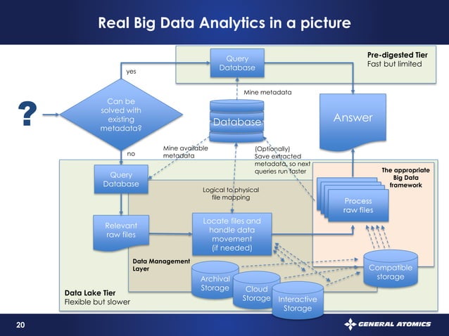Augmenting Big Data Analytics with Nirvana | PPT