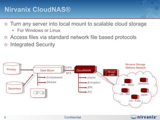 Cloud Storage - Nirvanix Overview | PPT