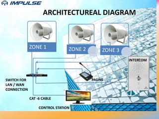 IMPULSE CCTV INDIA | PPTX