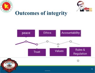 National Integrity Strategy of Bangladesh | PDF
