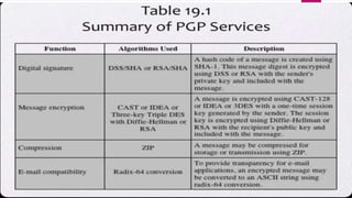 NIS.pptx | Email | Internet