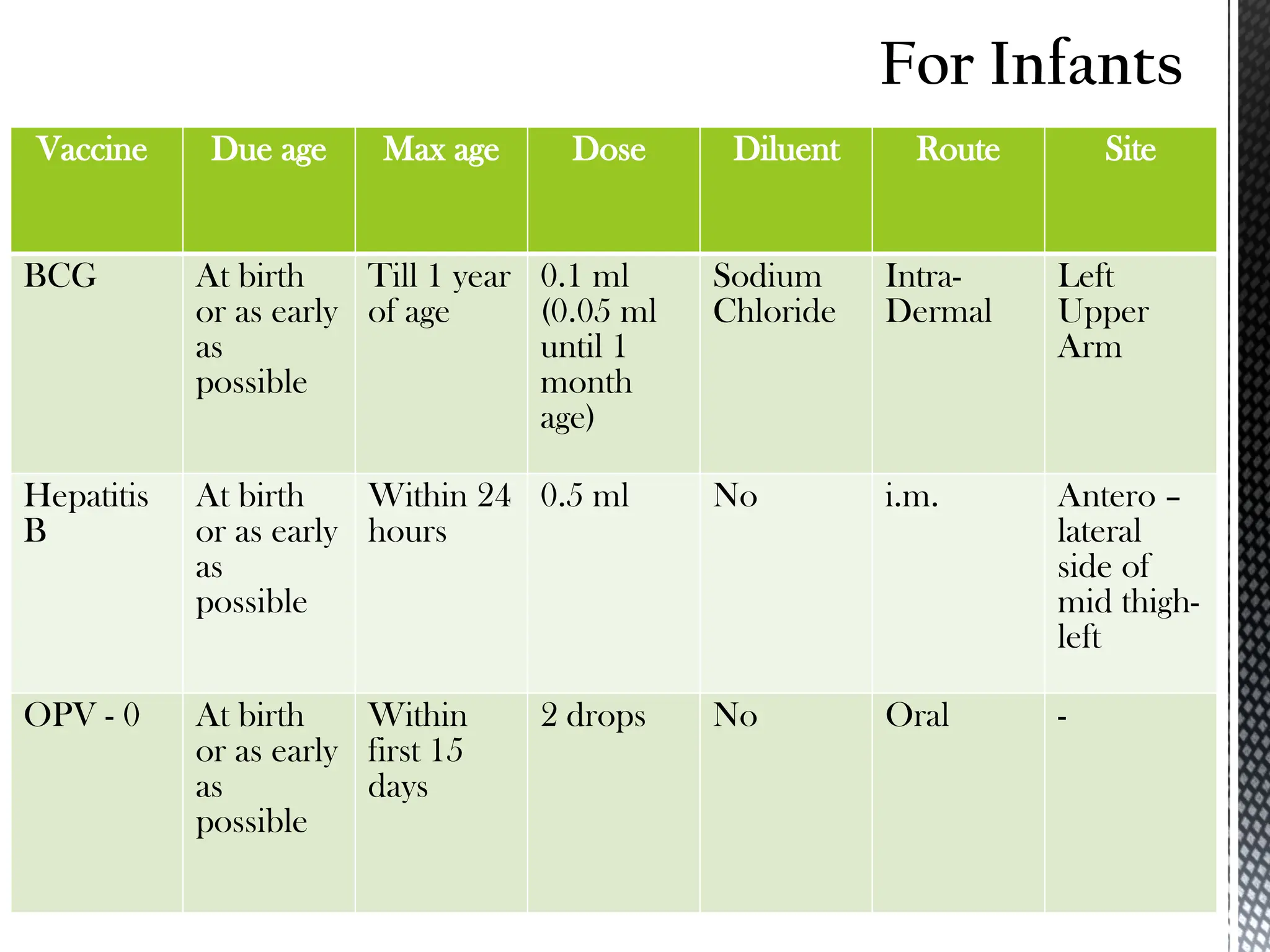 national immunization schedule NISNIS.pptx