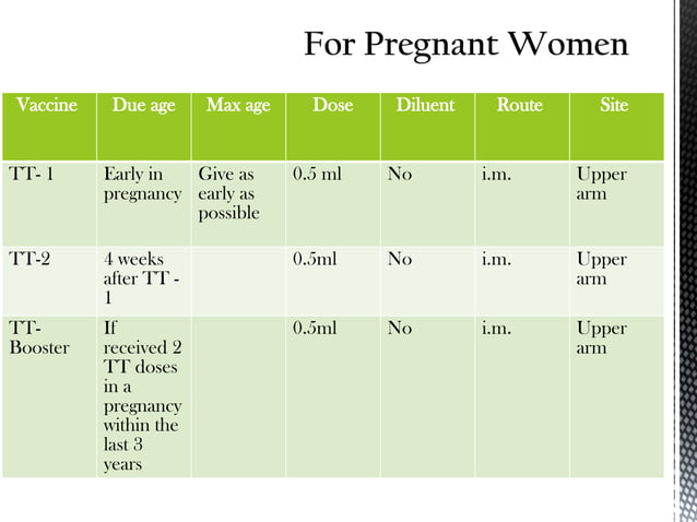 national immunization schedule NISNIS.pptx