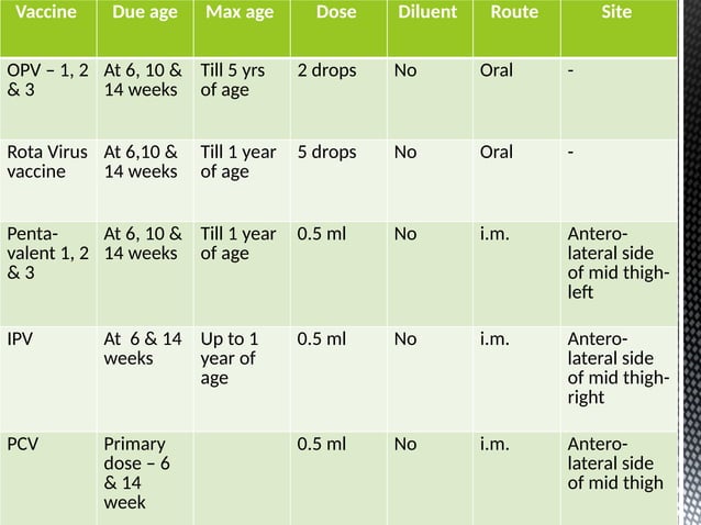 national immunization schedule NISNIS.pptx
