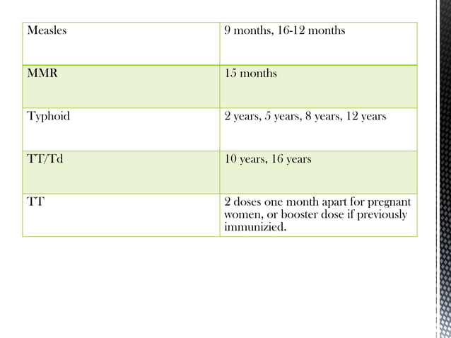 national immunization schedule NISNIS.pptx