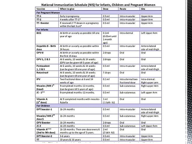 national immunization schedule NISNIS.pptx