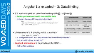 Angular 1.x reloaded: improve your app now! and get ready for 2.0 | PPT