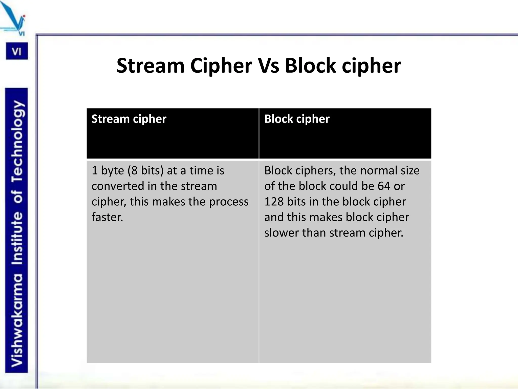 NIS block cipher modes network and information security | PPT