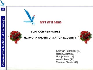 NIS block cipher modes network and information security | PPT