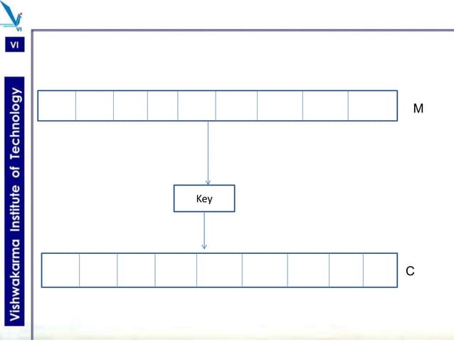 NIS block cipher modes network and information security | PPT