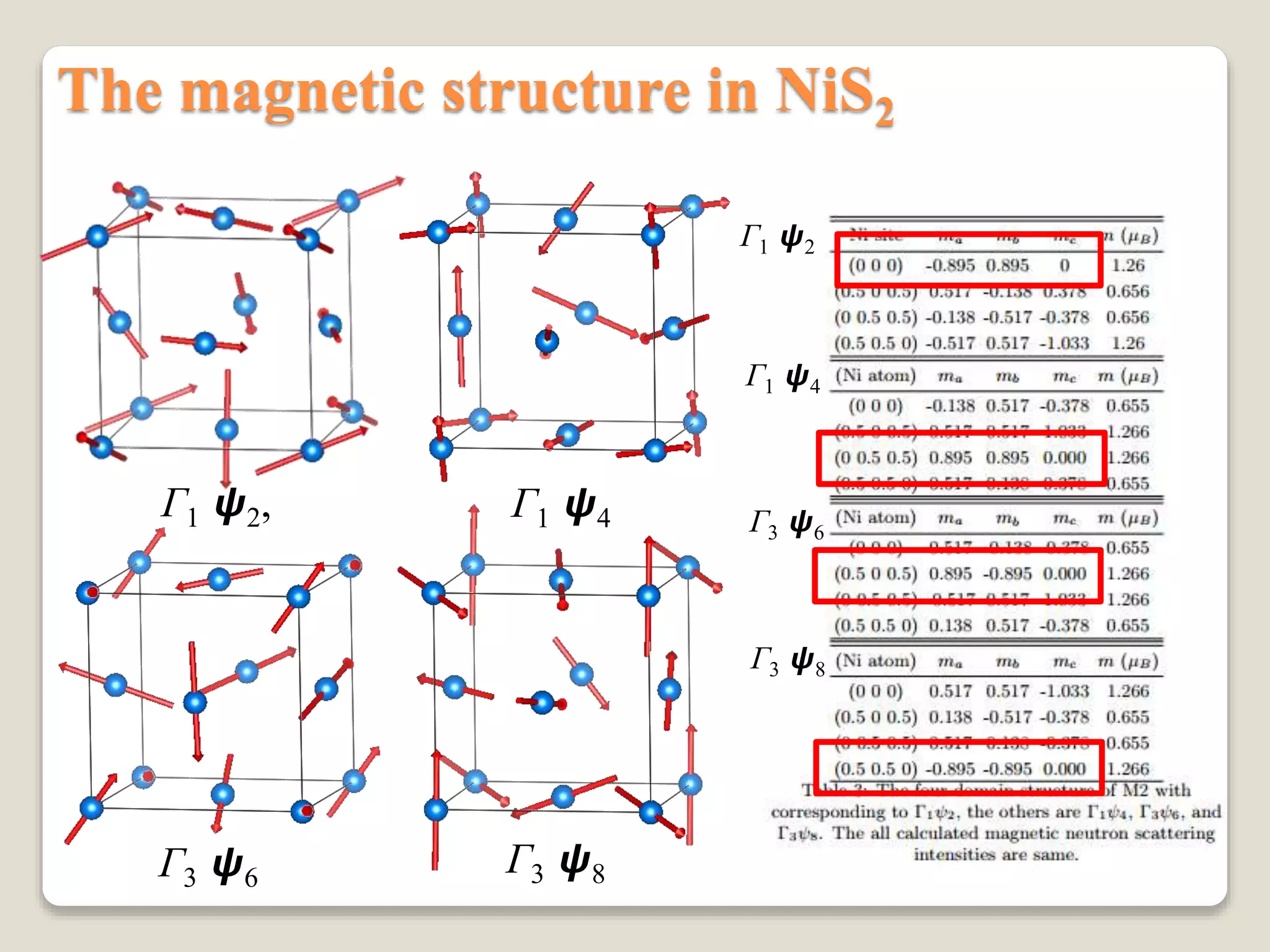 The magnetic structure of NiS2 | PPT
